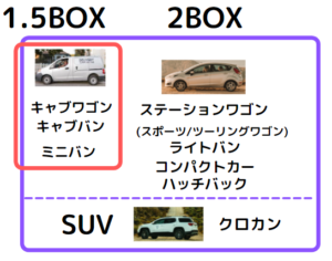 【今さら聞けない】自動車の形状：2BOXにはどんな種類の車があるの？ | 土田自動車