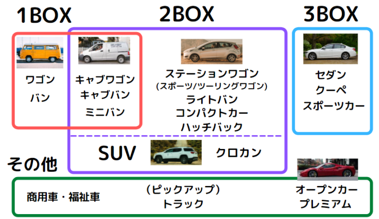 【今さら聞けない】自動車の形状：2BOXにはどんな種類の車があるの？ | 土田自動車